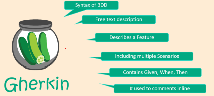 How I write the e2e scenario using Gherkin approach. | by Marvelous ...
