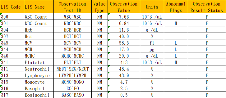 如何使用 Loki 分析 Sysmex HCLAB 訊息格式. 在撰寫儀器連線程式與檢驗系統 LIS… | by Ivan Cheng | Medium