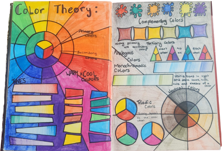 The Hidden Psychology Behind Color Choices in Art | by Yara M Lotfi ...