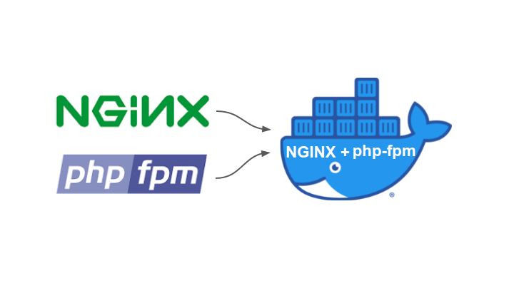 Double entry point in a docker container | by Tanvir Shahid | Medium