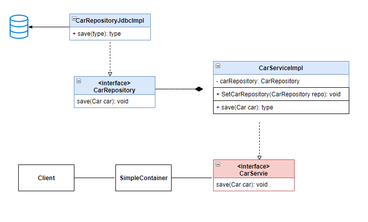 Spring Container using XML. In my previous post, I wrote about… | by ...