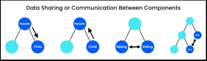 Information Flow in React (Part 2) | by Gabriella Richmond | May, 2024 | Medium