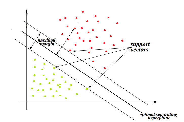 Support Vector Machines(SVM): Cascade Support Vector Machine | by Zouleiha njoya | Medium