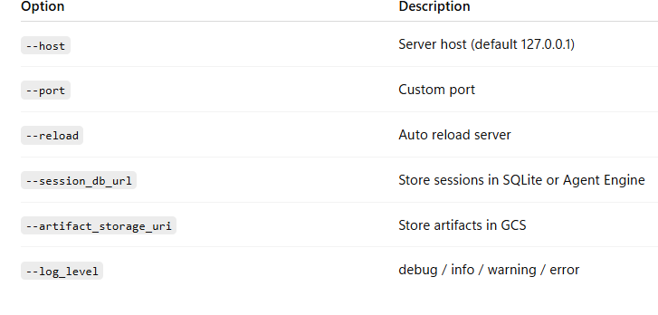 Running Google ADK Agents: CLI, API Server, and Web UI (Complete Guide ...