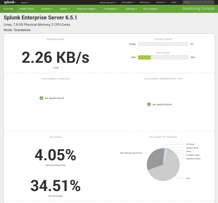 Splunk Administration Basics. What You Need To Know In 5 Simple… | by Vince Sesto | Splunk User ...