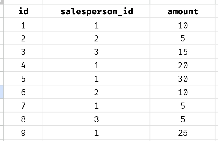 Struggling With Complex Sql Queries Heres How Cte Saved My Time By Lutfi Andriyanto Medium