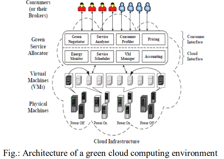 Title: Green Computing: Sustainable Solutions for the Digital Age | by ...