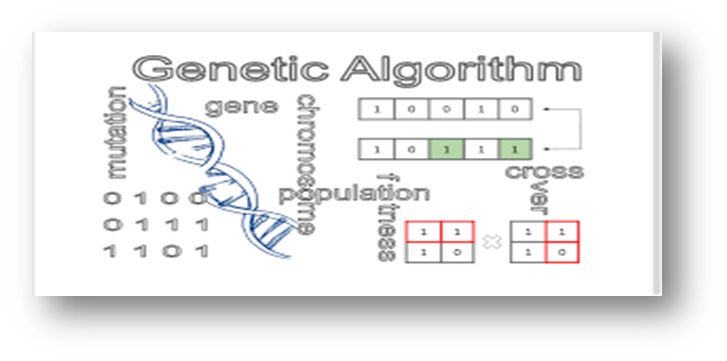 The Fascinating World of Genetic Algorithms and Its Vast Array of ...