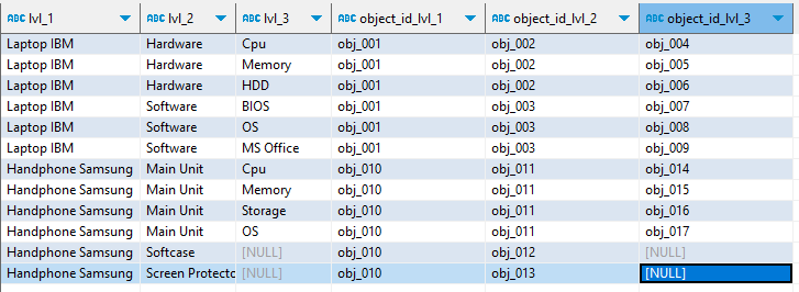 PostgreSQL — Update JOIN 2 Table. Summary : Di tutorial ini, kita… | by Saadillahnoer | Apr ...