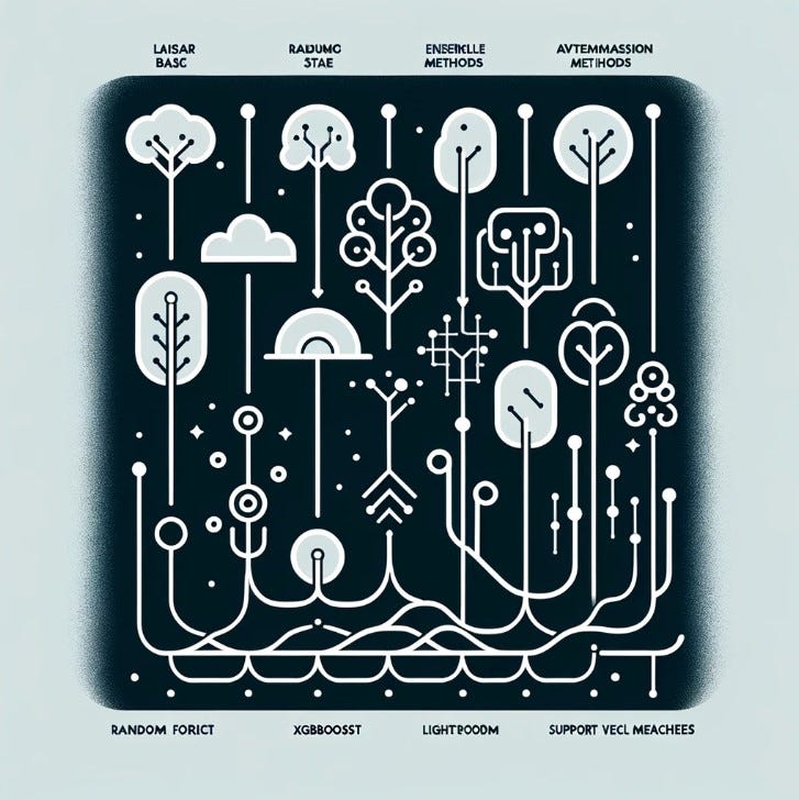 Progressing Beyond Traditional Regression Models: Exploring State-of ...