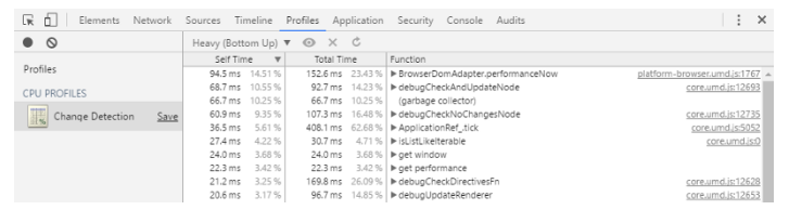 Debugging Angular Ive Been Using Console Logs For The By