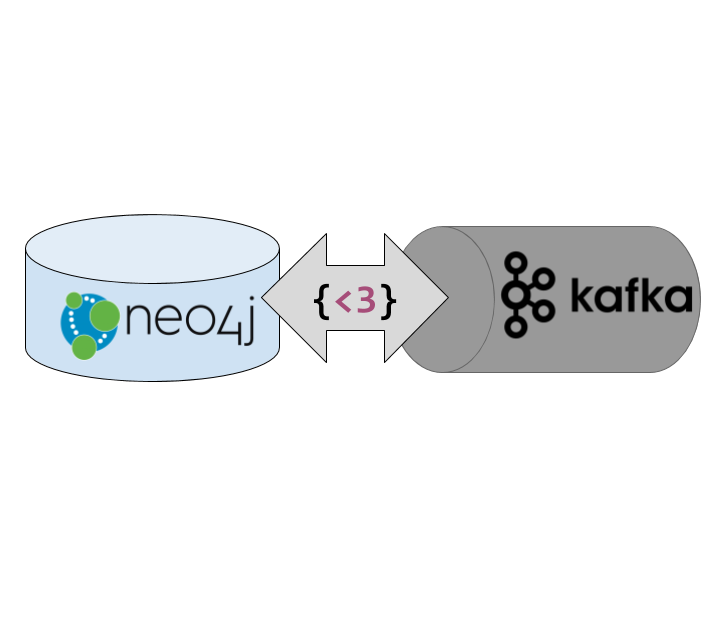 A New Neo4j Integration with Apache Kafka | by Michael Hunger | Neo4j ...