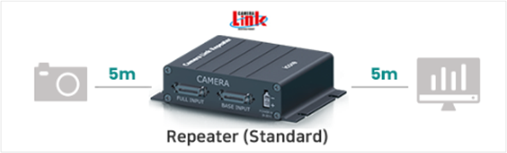 Camera Link Repeater and Splitter for Data Stability| iCore | by ...