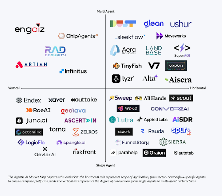 Mapping the Human–AI Frontier: Where Intelligence Meets Enterprise | by ...
