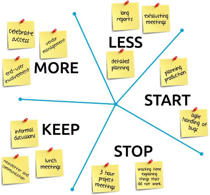 How going Retro will improve your team and how there are no new ideas ...