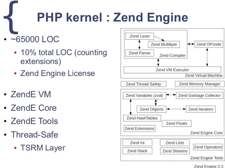 Pre Processor Hypertext File System By Binary Korra Medium 7039