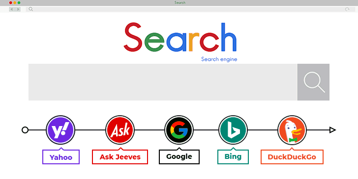 Top 10 Search Engines to Explore the Web Efficiently in 2023 | by ...