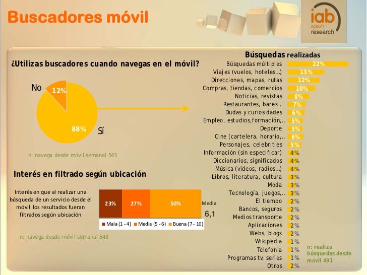 Mobile Marketing, el futuro y presente del marketing hotelero | by redforts software | Medium