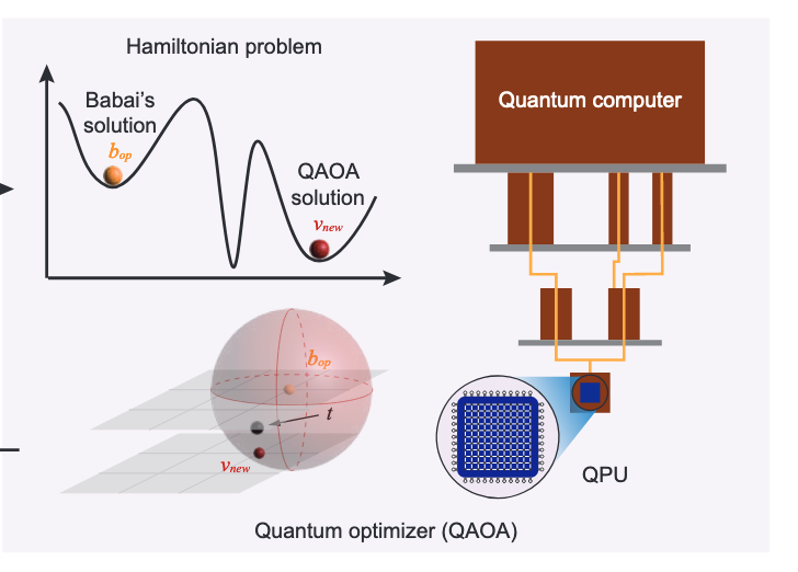 Quantum-Resistant Cryptography: Exploring Post-Quantum Security with AI ...