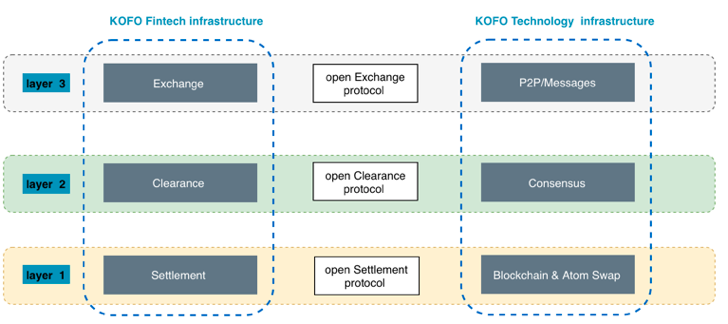A New Generation Digital Asset Swap Network | by Guining Li | Medium