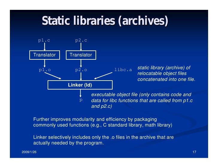 C Static Library Static Library Is A Collection Of… By 1273824 Medium