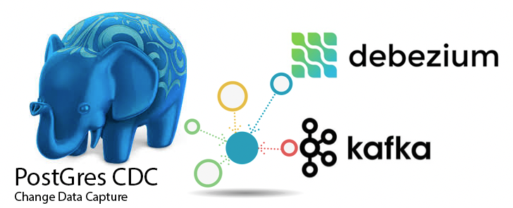 Debezium-CDC -Postgres. In this article we will discuss the… | by Luis ...