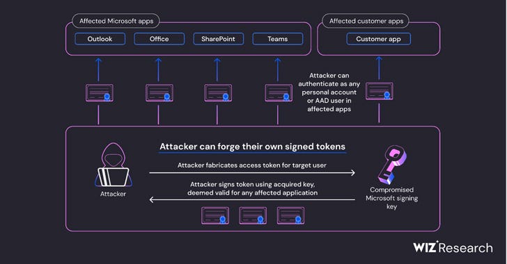Unraveling the Web of Cyber Espionage: The Chinese Nation-State Actor’s ...
