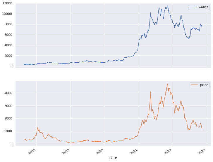 Mastering Algorithmic Trading Building Profitable Trading Bots With Python By Salem Grira