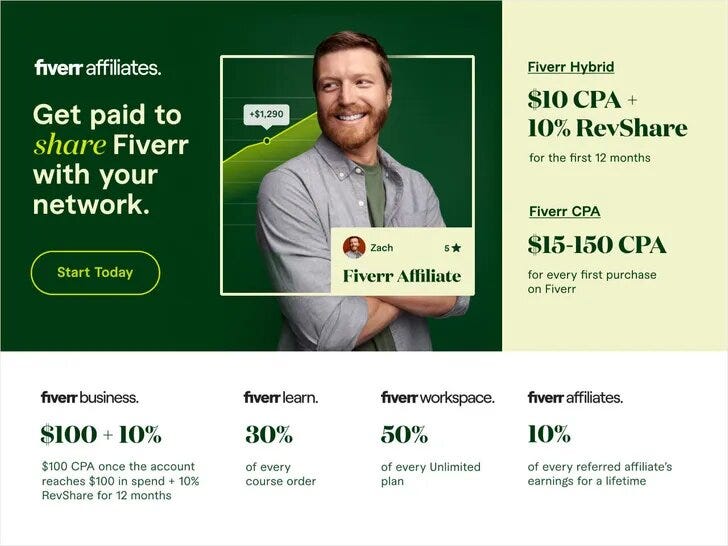 How to Make Big Money with Fiverr Affiliate Program | by SADA BARAS ...