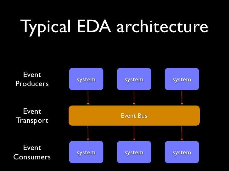 Event-Driven Architecture: Building Scalable and Resilient Systems | by Suraj Pandey | Medium