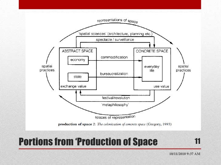 The Production of Space. Jejak langkah perencana ditentukan akan… | by ...