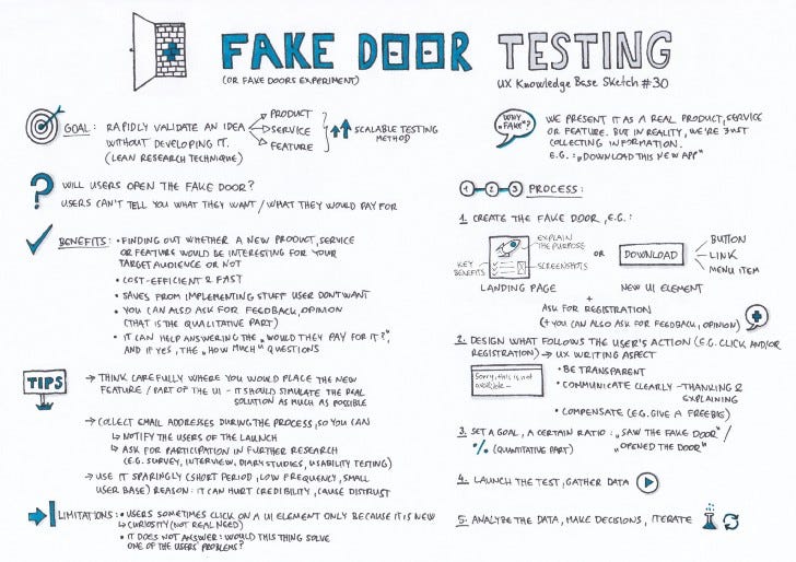 Fake Door testy: výhody a úskalí. Co je to Fake Door Test? | by Jana ...