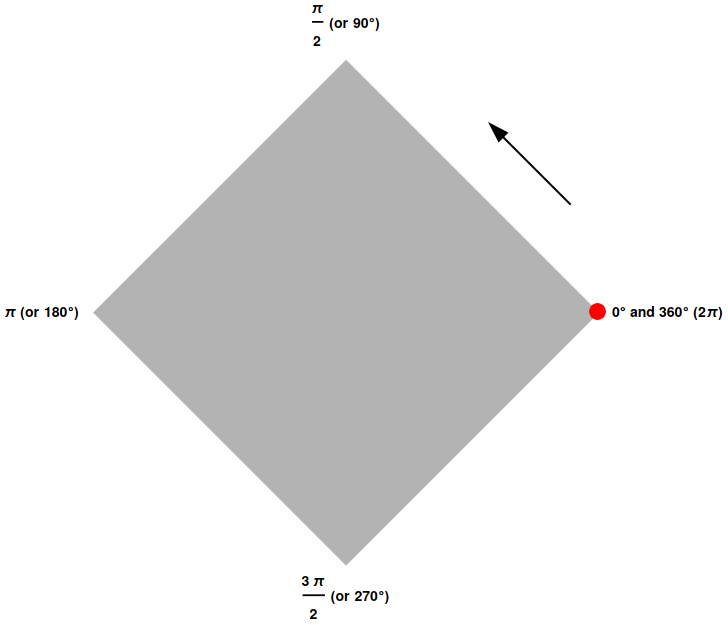 The Beauty of Group Theory. When I first got acquainted with group ...