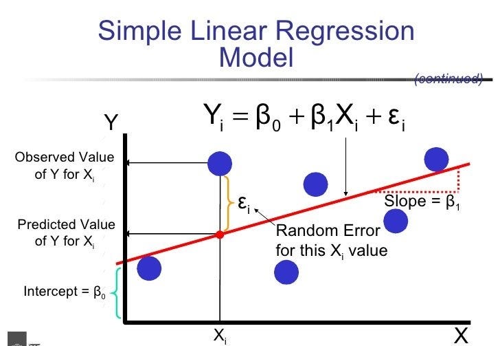 Least Squares: An approach to prediction for Linear Models | by Satwik ...