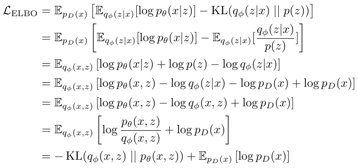 VAE Mini-Tutorial. Understanding VAE equations | by Sina Hajimiri ...