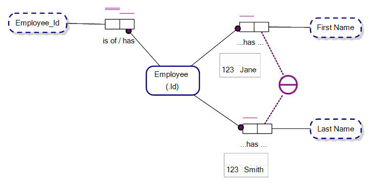 The Boston Object-Role Modeling Metamodel — Pt3 — Entity Types | by ...
