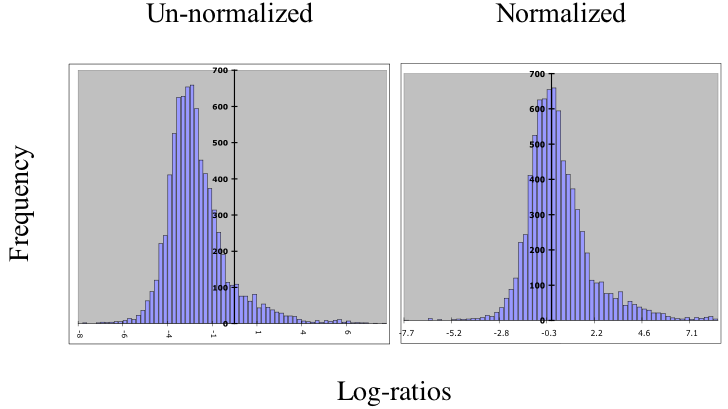 Normalisasi Data dalam Wrangling Python | by Reyvan Maulid Pradistya ...