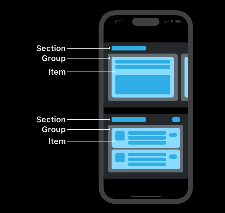 Section-Based Layout with UICollectionViewCompositionalLayout | by Bahadır Enes Atay | TurkNet ...