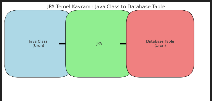 JPA (Java Persistence API): Java Dünyasının Sihirli Köprüsü ...