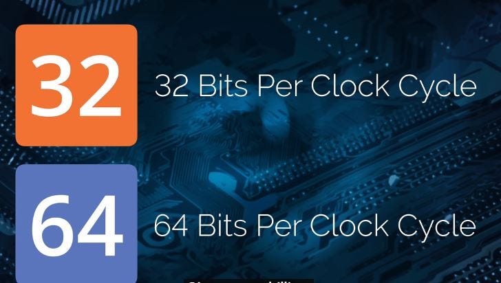 The Only Difference Between 32 Bit and 64 Bit Architecture | by ...