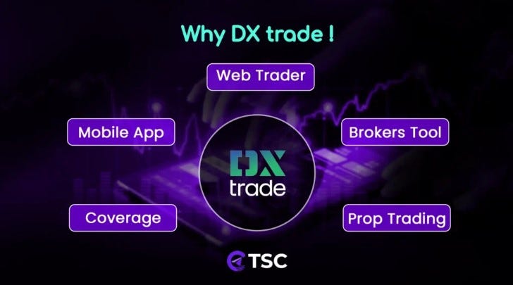 What is DXTrade? Why choose DXtrade? | by Telegram Signal Copier | Sep ...