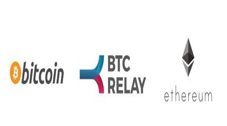 An Architecture That Describe How An Integration Between Gitcoin And Btc-relay Would Work. | by ...