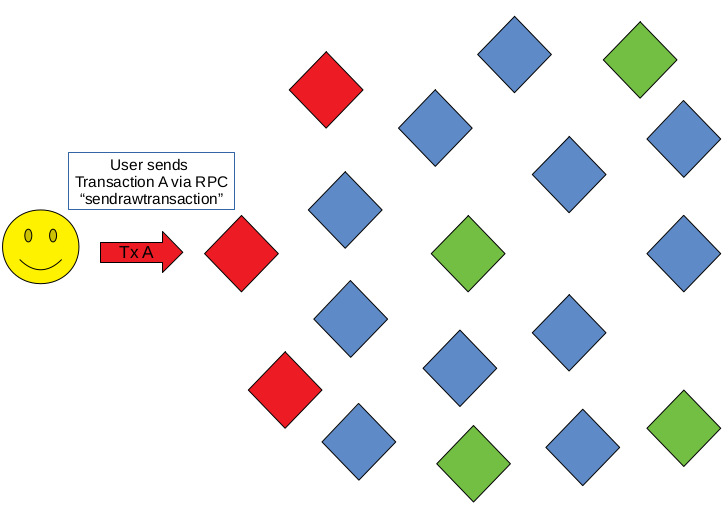 Understanding NEO Network in Five Pictures | by Igor Machado ...