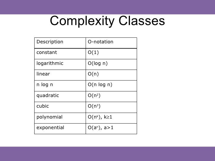 Algorithm Complexity In This Article I Am Going To Explain By 8110