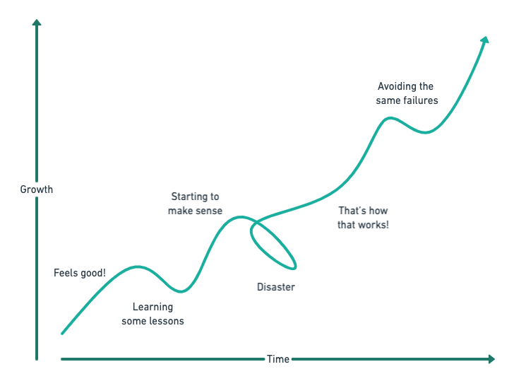 The benefits of setting your team up for (strategic) failure | by ...
