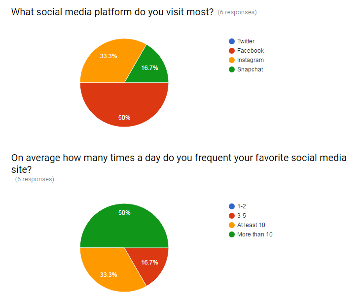 Infographic Survey. In The Digital Newsroom we created an… | by Mason ...