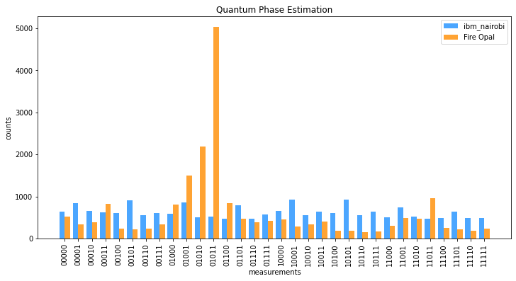 Quantum Phase Estimation!. Now witness the true power of Q-CTRL’s… | by Brian N. Siegelwax ...