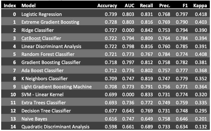 Evaluating Performance Of A Neural Network For Small Sized Insurance Company Using Bayesian