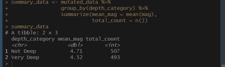 Exploring & Transforming Data: Data Manipulation with dplyr package | by Chetan Kuckian | Medium