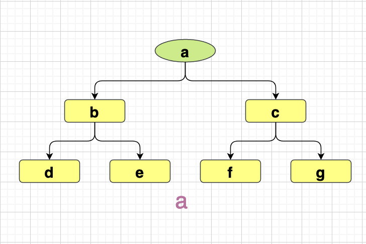 JavaScript (Part 1) : Depth First Search in Trees | by Naveen Gupta ...